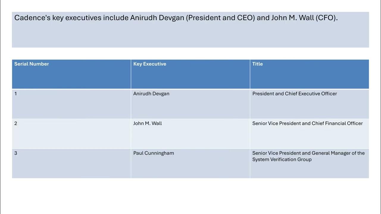 Cadence Design Systems Inc Stock Analysis CDNS Stock Result - YouTube