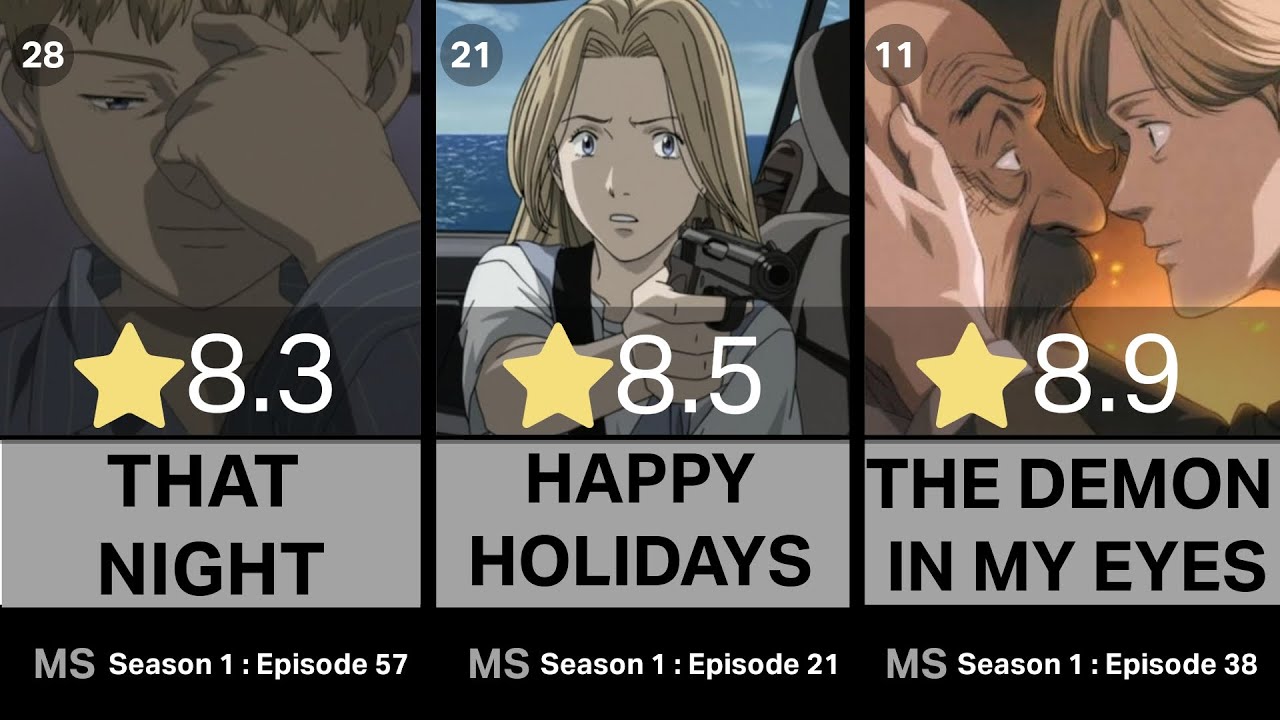MONSTER - All 74 Episodes Ranked From worst to Best - YouTube