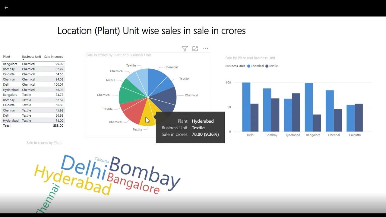 Business intelligence BI reports and graphs from database cube - YouTube