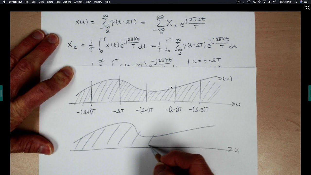 Continuous Time Fourier Transform of a Periodic Pulse Train - YouTube