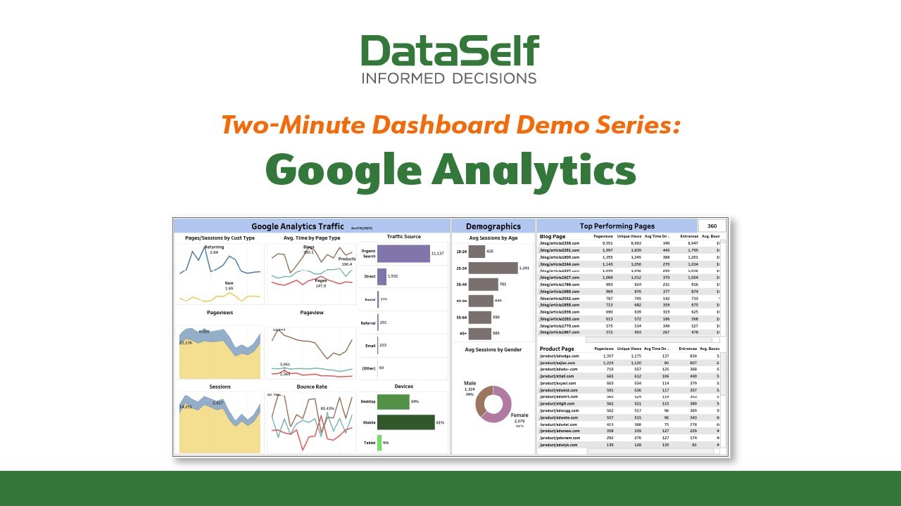 Google Analytics – Two-Minute Demo - YouTube