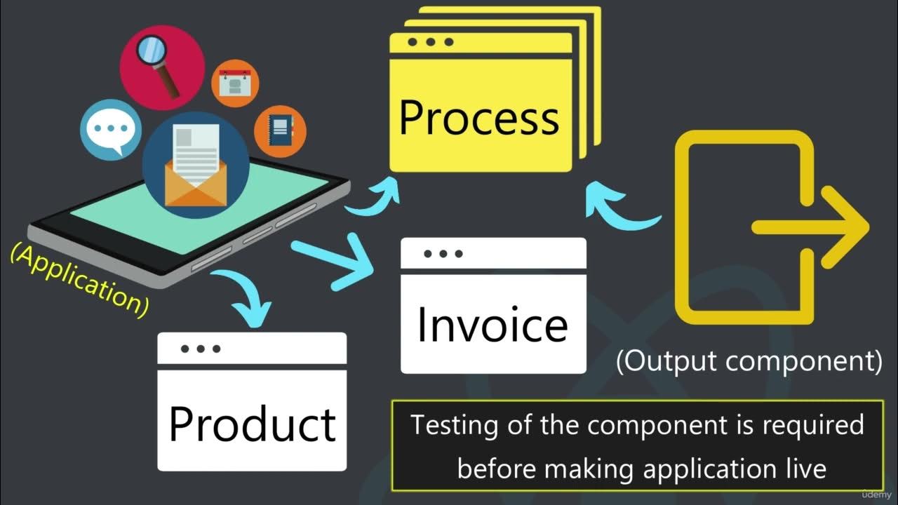 1 Introduction to Automated Testing - YouTube
