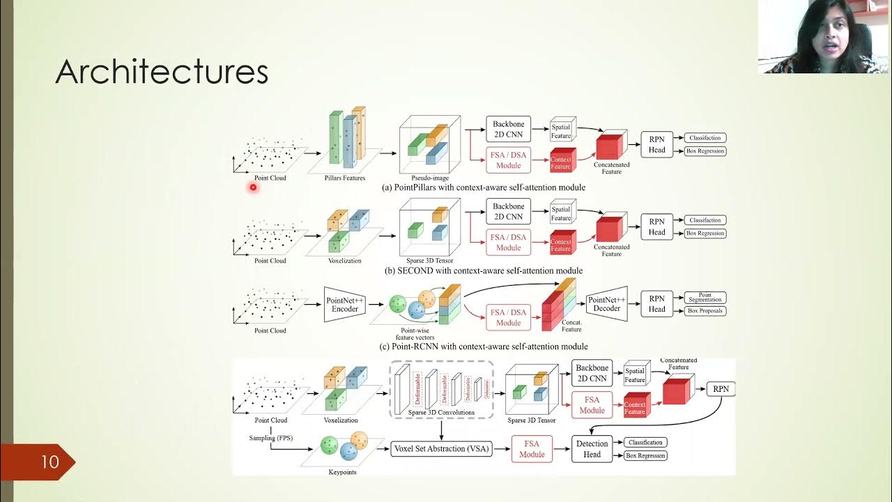 Sa Det3d Self Attention Based Context Aware 3d Object Detection Youtube