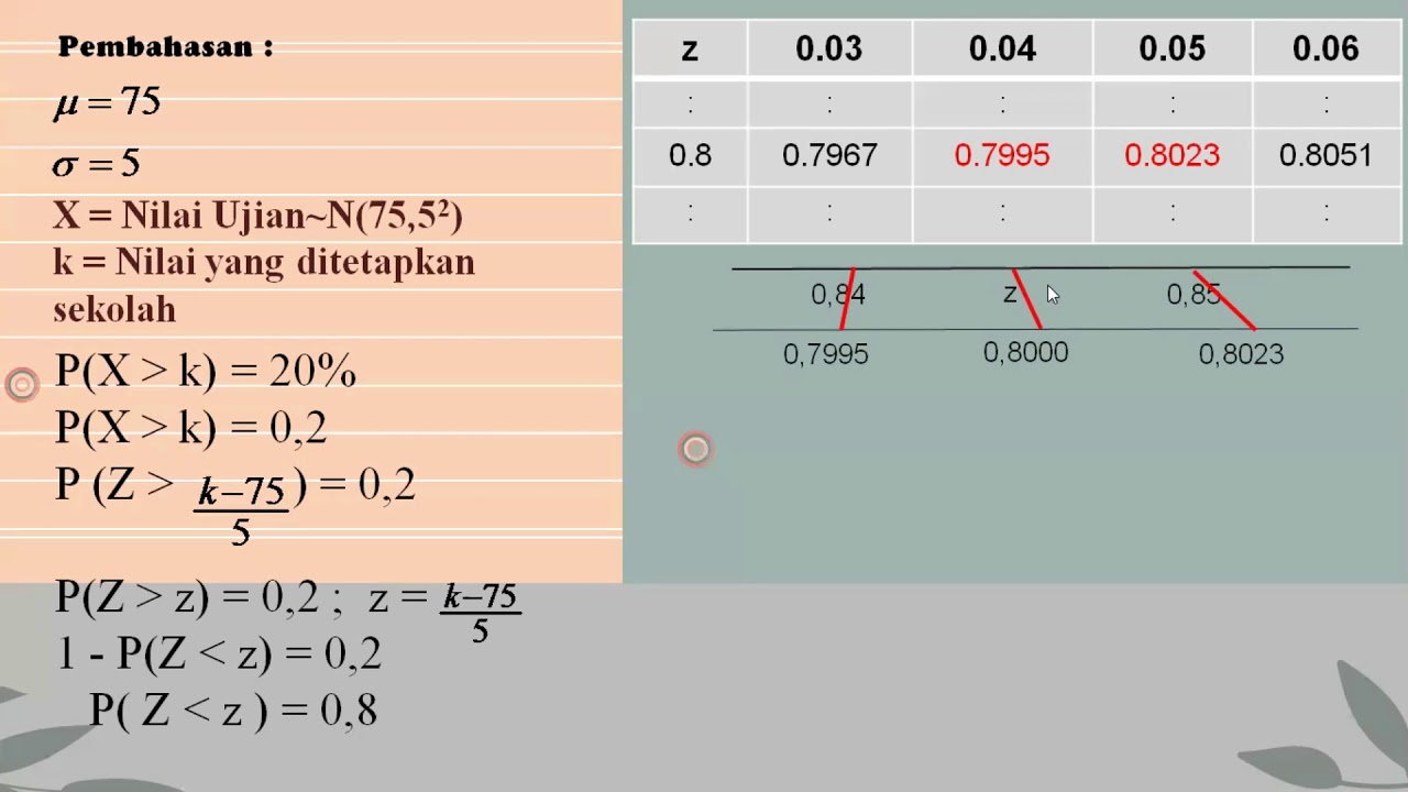 Pembahasan Soal Penerapan Sebaran Normal No 2c - Tugas Video Statistika ...