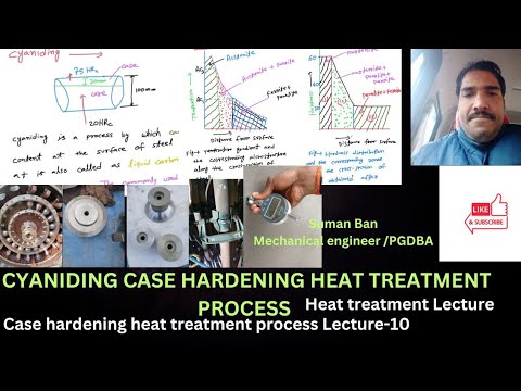 CYANIDING CASE HARDENING HEAT TREATMENT PROCESS - YouTube