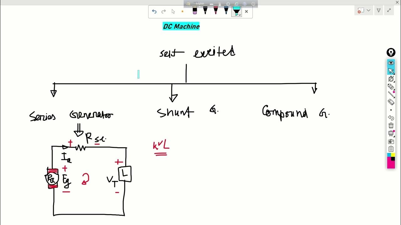 Self Excited DC Series Generator || Bangla Tutorial || EMF Equation || Working principle || P-02 ...