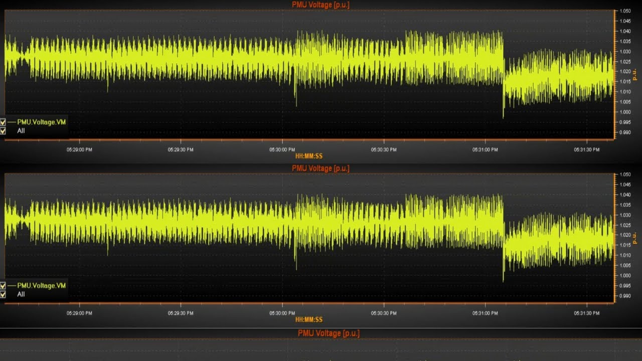 Voltage Oscillations during High Wind Generation | Power System ...