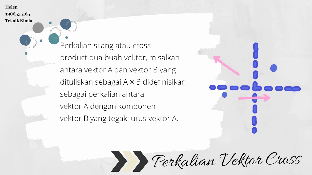 Perkalian silang (cross) vektor - YouTube
