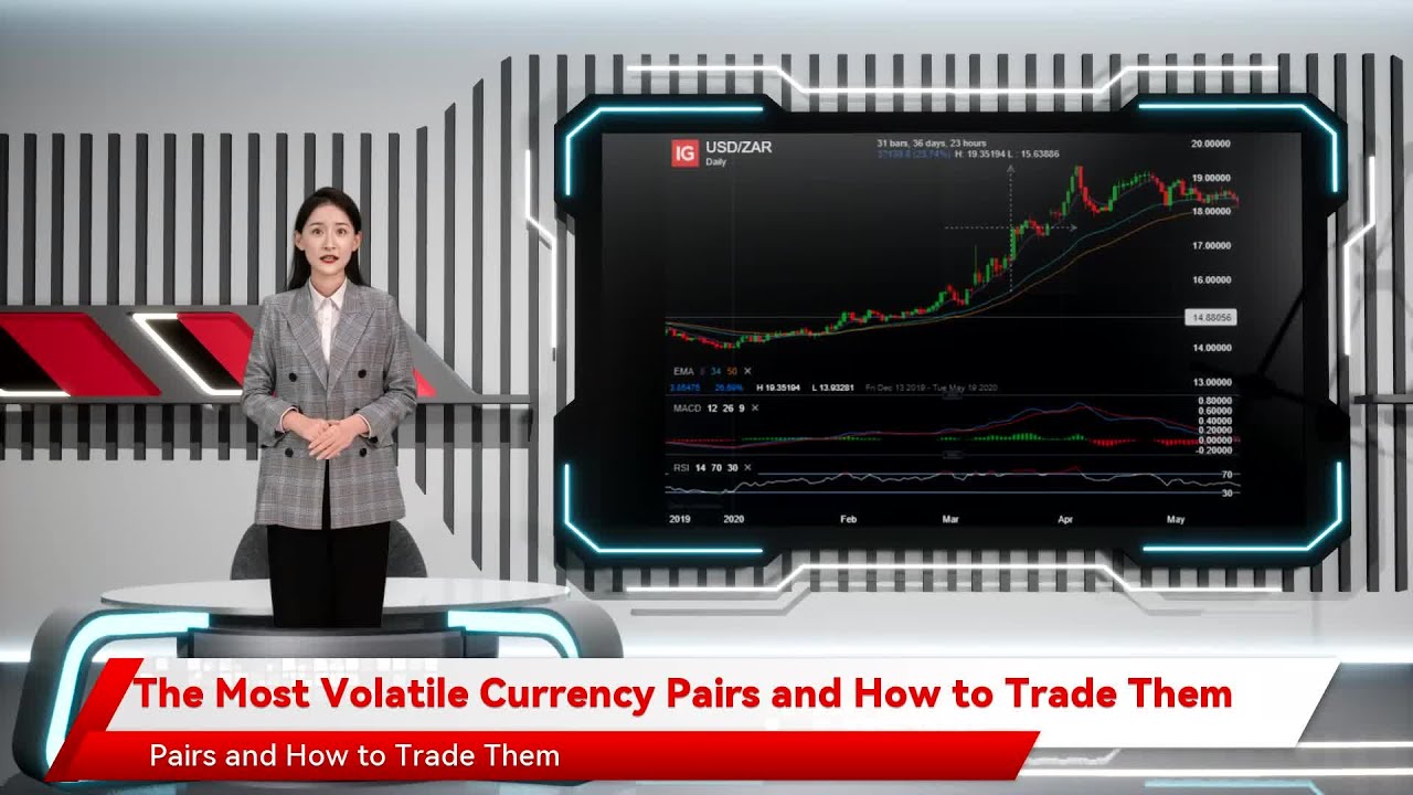 The Most Volatile Currency Pairs and How to Trade Them - YouTube