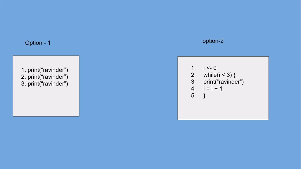 while loop in r - YouTube