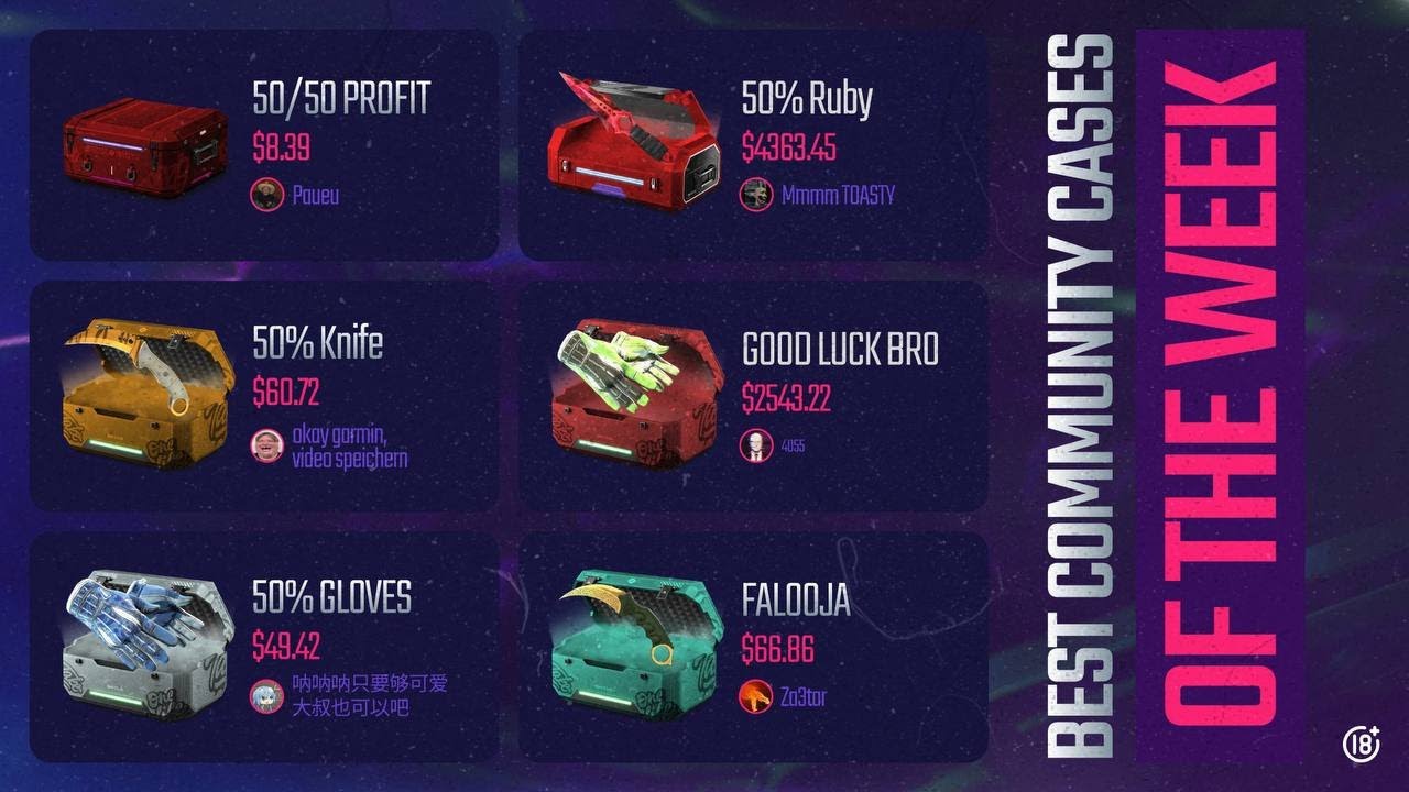 The SECRET to Insane Profit with Community Case Skin Club - YouTube