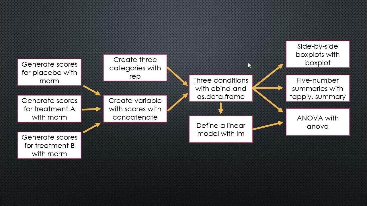 Meta Coding (Part 2) - YouTube
