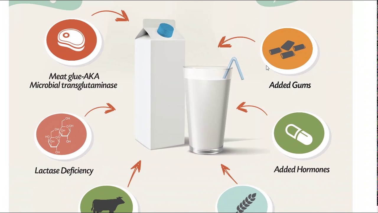 Is Dairy Safe For Celiacs YouTube