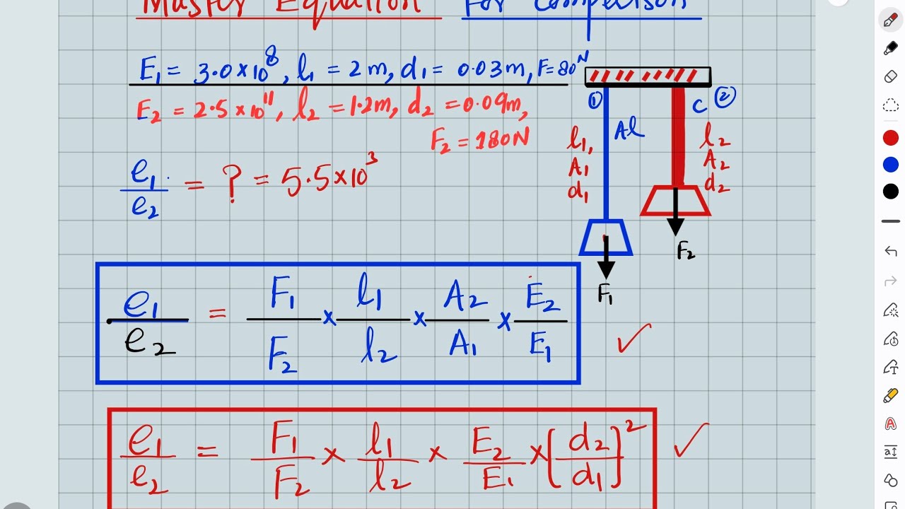 AS DEFORMATION AND ELASTICITY OF MATTERS YOUNGS MODULUS - YouTube