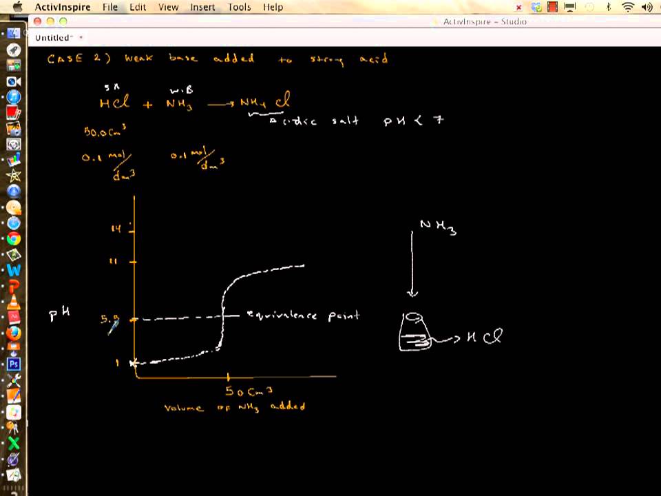 How To Plot A Graph In Excel Ph Vs Cumulative Concentration Asolife