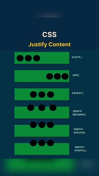 Justify-Content in css😍 #coding #shorts #css #css3 - YouTube