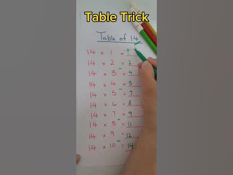 Table of 14 | Table Trick | Learn Tables | 14 ka table | LearningFlix - YouTube