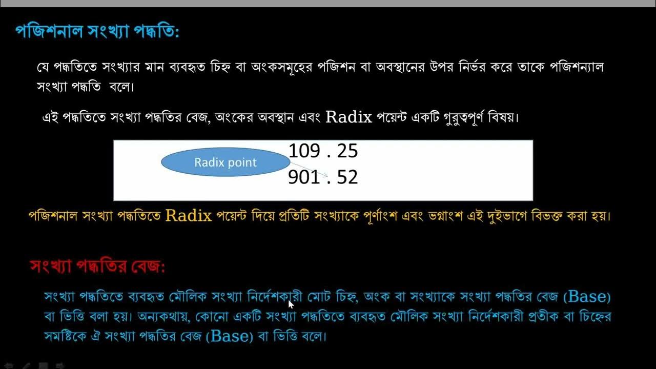HSC ICT Chapter 03 Number System Positional Non positional hsc-ict-chapter-03-number-system-positional-non-positional