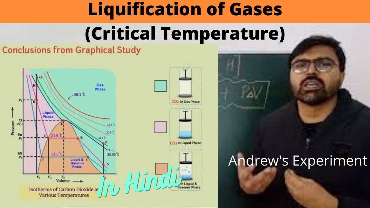 Critical Temperature | Liquification of Gases | Andrew's Experiment for ...