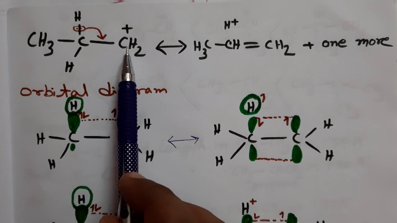 Hyperconjugation/ Baker-Nathan effect with problems - YouTube