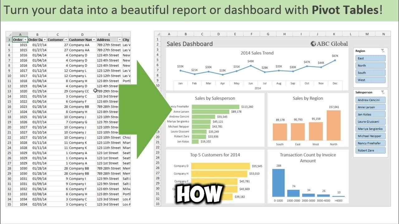 #5 Overview of Excel in Data Analysis | Pivot Table - YouTube