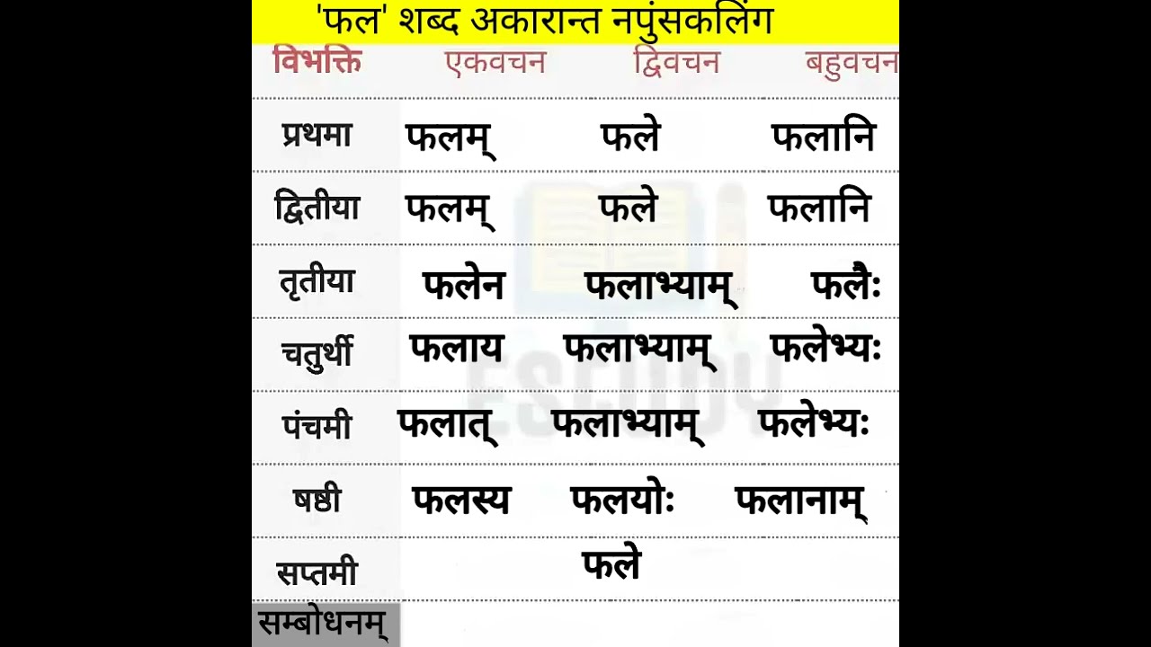 Fal Shabd Roop | Sanskrit Trick | REET | CTET | HTET | MPTET | UPTET ...