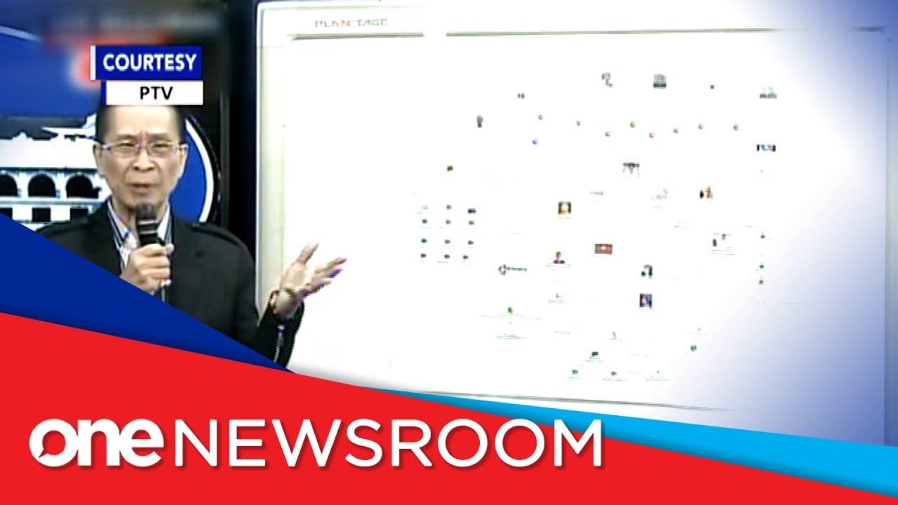 Palace releases detailed 'ouster matrix' vs. Duterte - YouTube