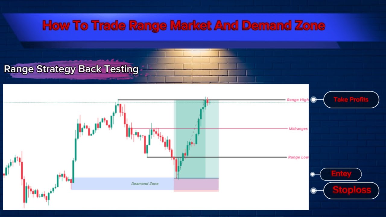 How To Trade Range Market (Range Strategy Back Testing) In Forex Market ...