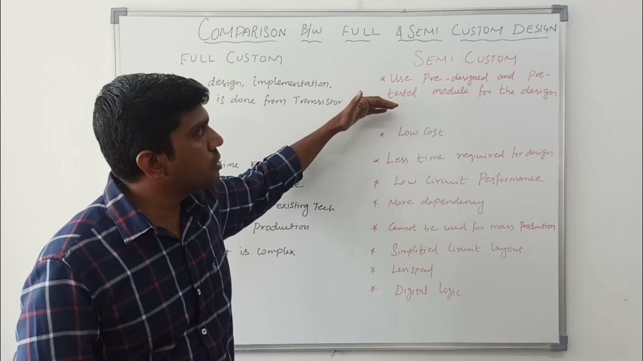 Comparison of Full Custom and Semi Custom Design in VLSI || S Vijay Murugan || Learn Thought ...