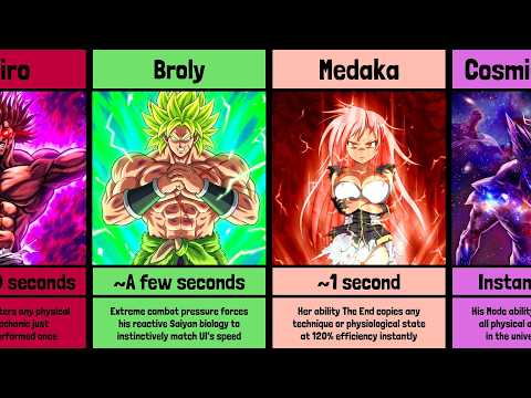 How Fast Can Anime Characters Unlock Ultra Instinct After Seeing it Once?
