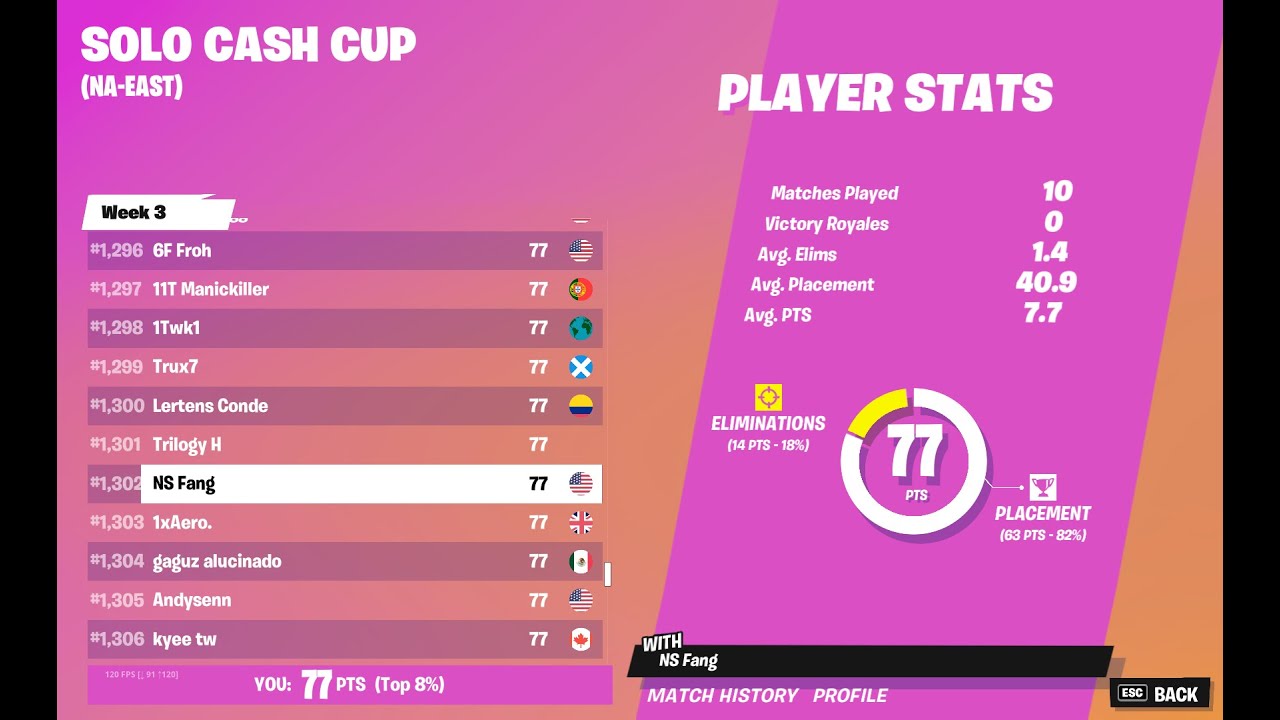 SOLO CASH CUP HIGHLIGHTS (PLACED 1200+) ($0) 🏆 | Fang - YouTube