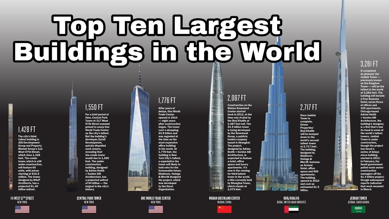 The Top Ten Largest Buildings In The World By The Ten Top Youtube