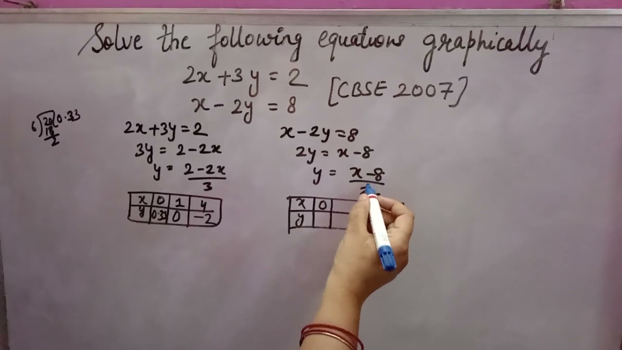 Solve The Following Equations Graphicallly 2x 3y 2 X 2y 8 YouTube Solve The Following Equations Graphicallly 2x 3y 2 X 2y 8 YouTube