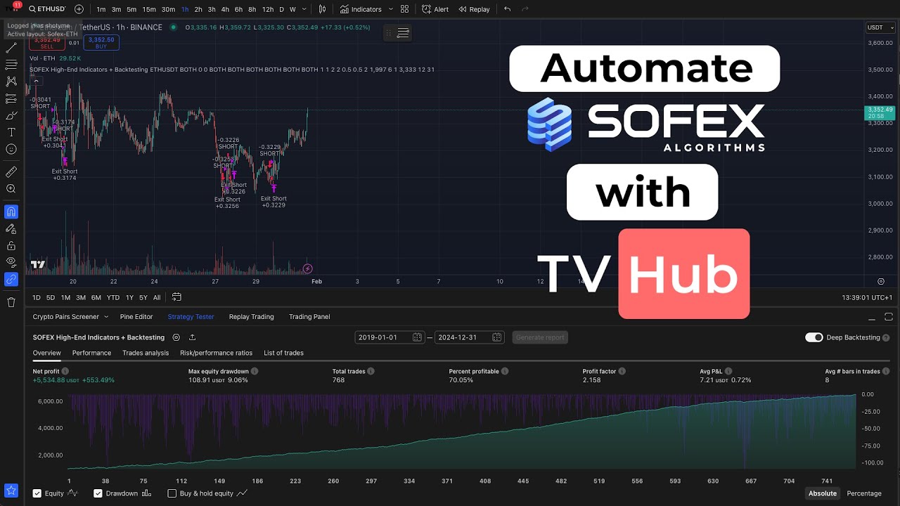 Turn Sofex Trading Signals into Auto-Trades with TV-Hub! - YouTube