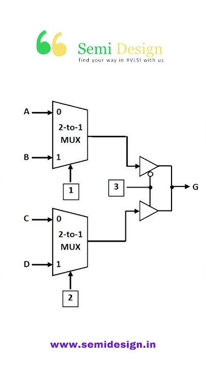 Top 10 vlsi interview questions #vlsi #verilog #digitalelectronics #cmos #vlsidesign #uvm - YouTube