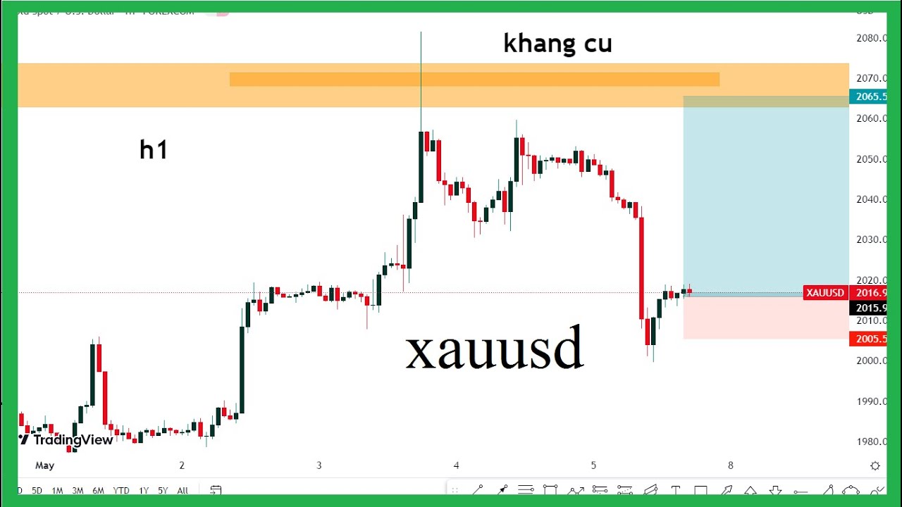 BUY | XAUUSD Daily, H1 Chart 6/5 Analysis Forecast - YouTube