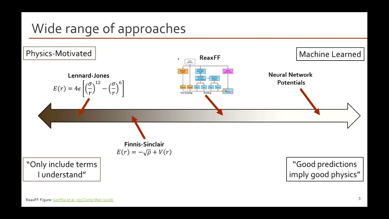 Lecture 7: Interatomic Potentials - YouTube