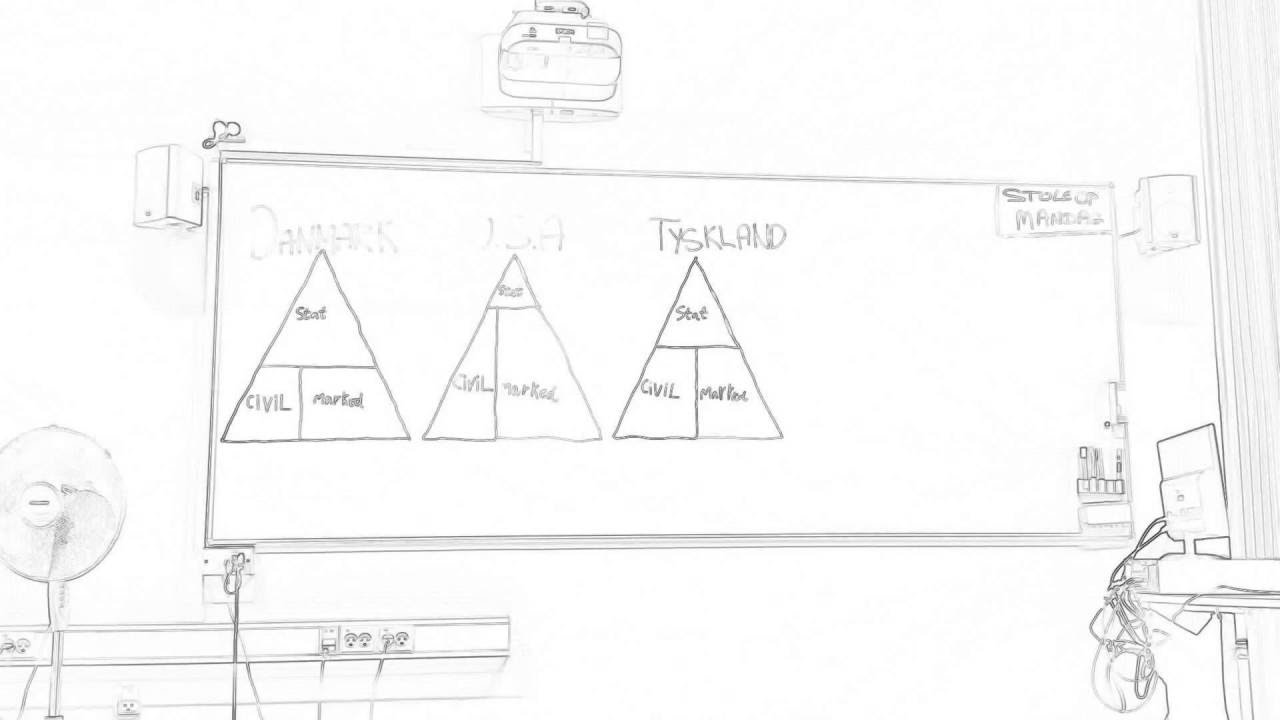 Den universelle velfærdsmodel - YouTube