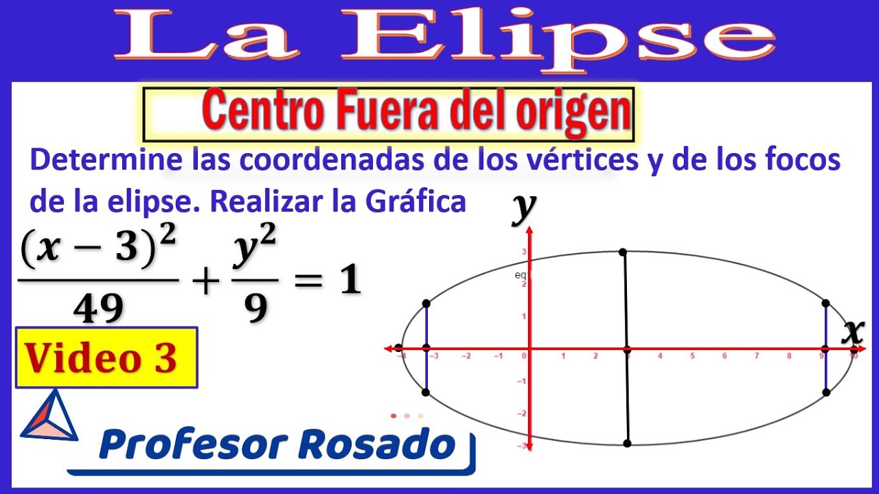 La elipse, Gráfica, coordenadas de los vértices y de los focos a partir ...