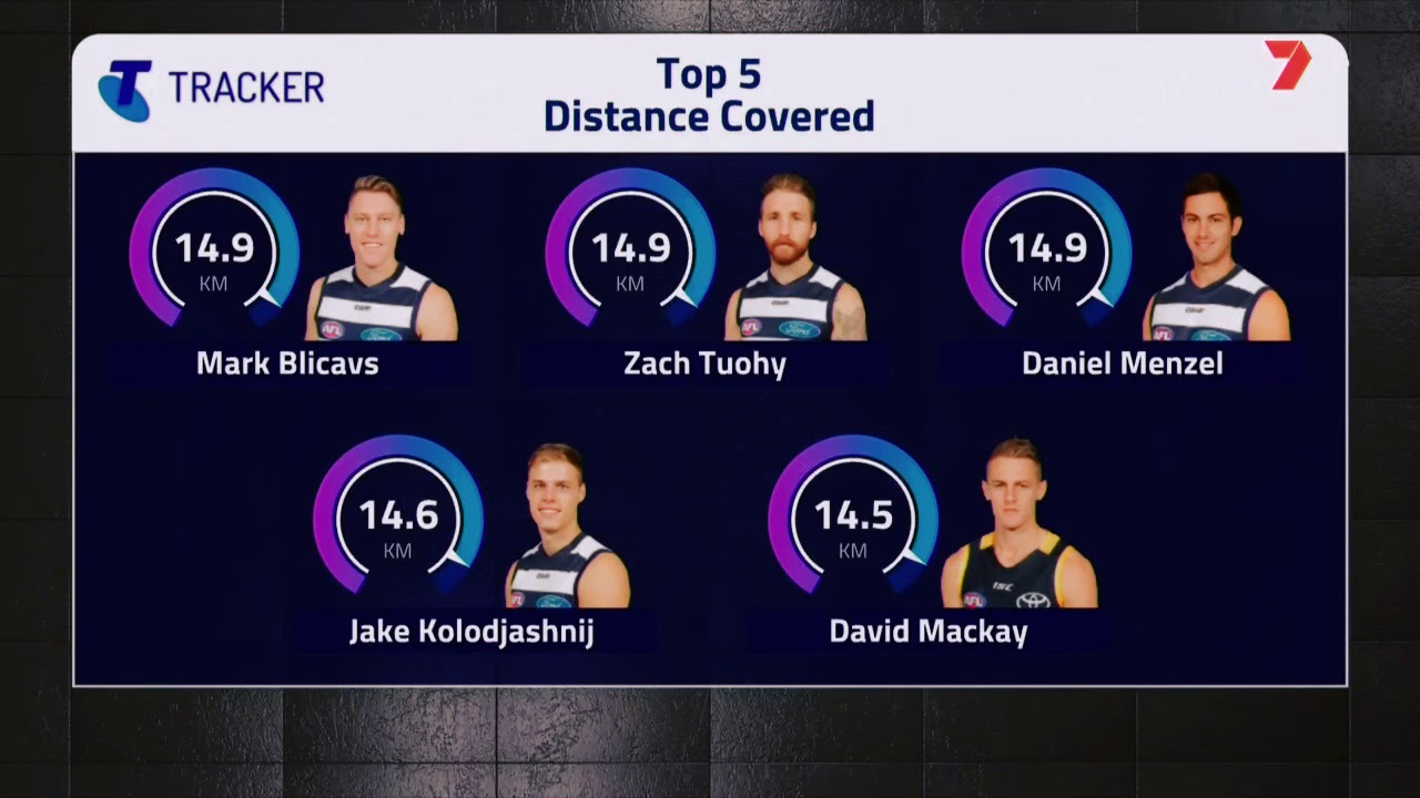 Telstra Tracker Clips Reel v1 - YouTube