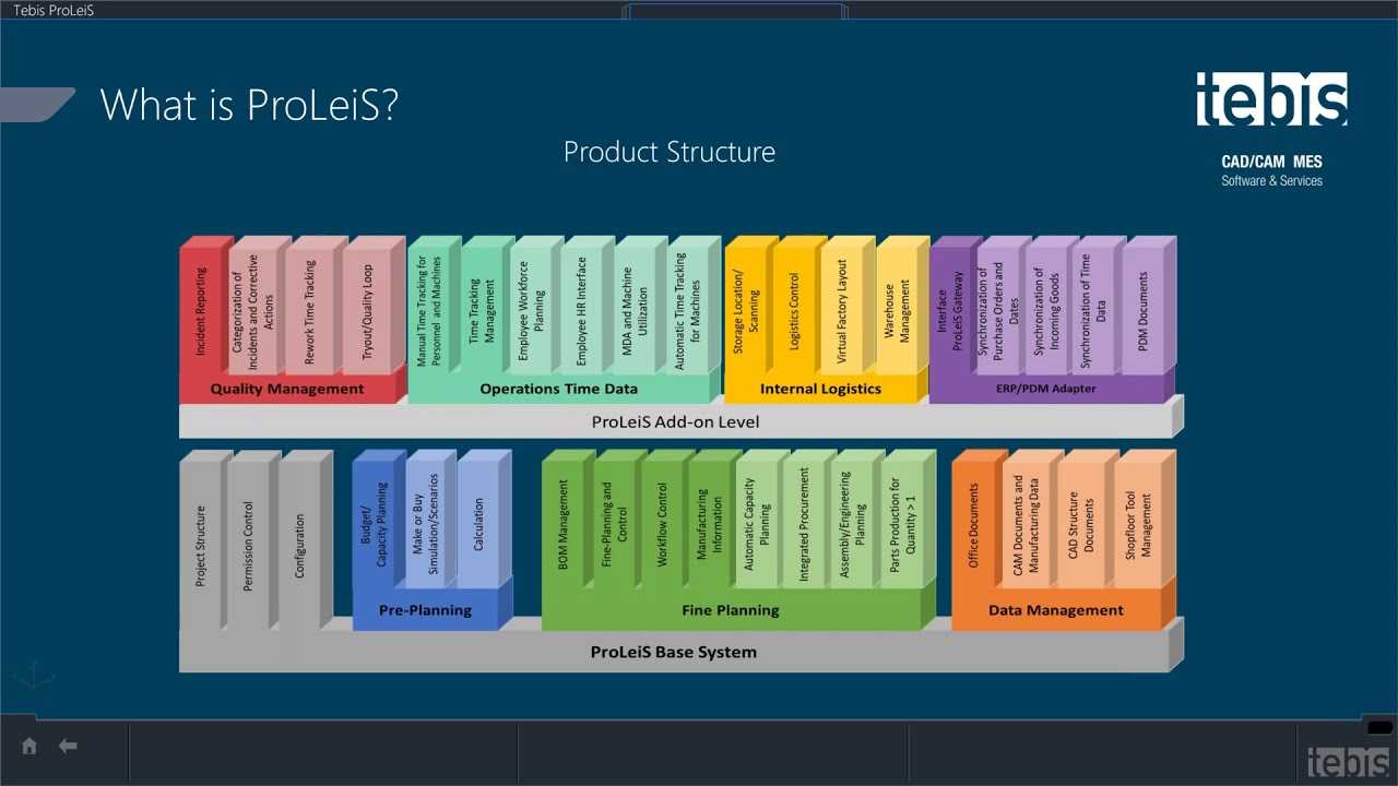 Tebis CAD/CAM/MES - Introduction to ProLeiS MES System - YouTube