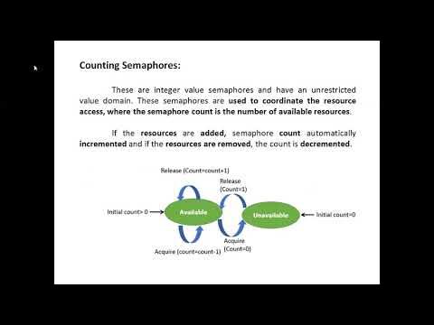 EE8691/ Embedded System /Unit 4/ synchronization between processes ...