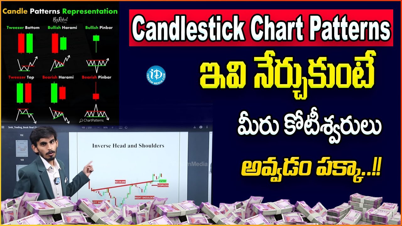 Pawan Kumar : MASTER Candlestick Patterns For Beginners Now ...