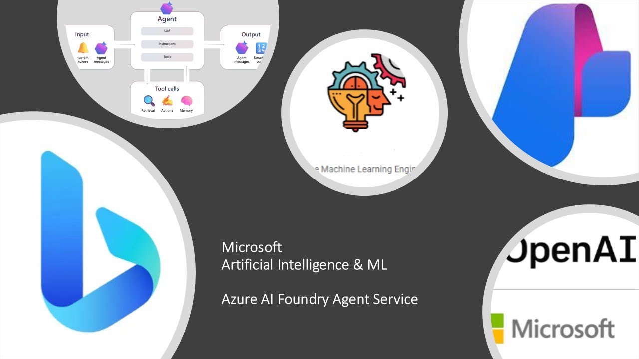 Microsoft Ai: Azure Ai Foundry Agent Service. Python SDK Ai Foundry #machinelearning # ...