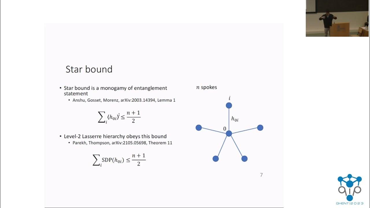 QIP2023 | Optimizing quantum circuit param via SDP + Improved ...