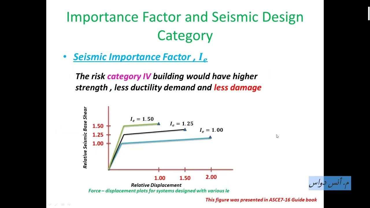 Part (9) Importance Factor and SDC - YouTube