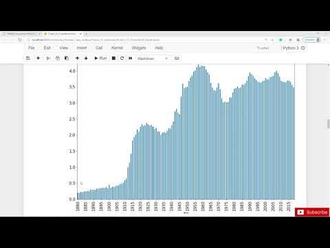 Explanatory Data Analysis & Advanced Visualization Baby Names Python Data Science Project # ...