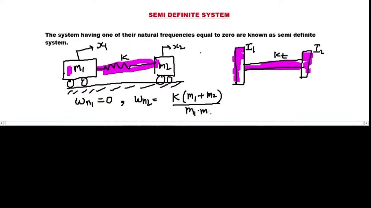 Vibration I Lecture 26 I semi definite system l - YouTube