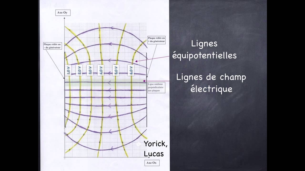 C.C.7 2 Condensateur Plan - YouTube