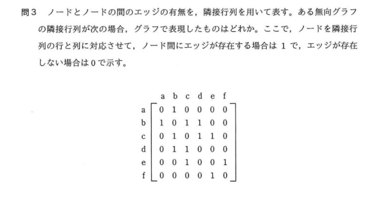 隣接行列をグラフで表現したものr1秋期 問 3 Youtube 3374